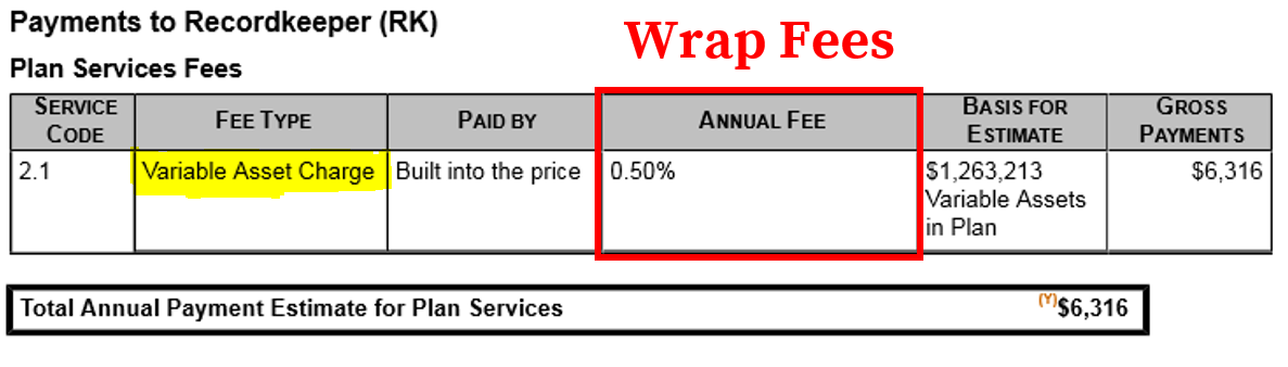 How to Find & Calculate Empower 401(k) Fees